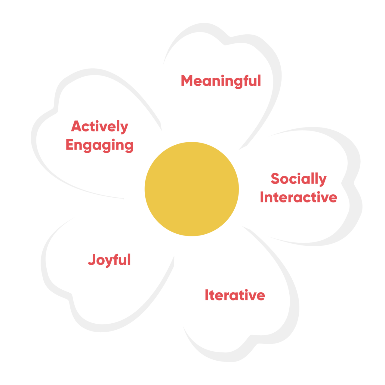 The Playful Learning Landscapes Model - Playful Learning Landscapes ...