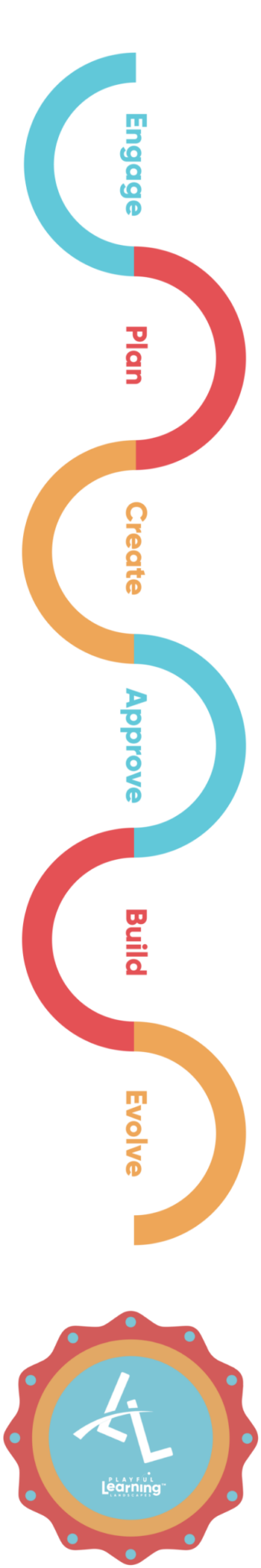 Certification - Playful Learning Landscapes Action Network